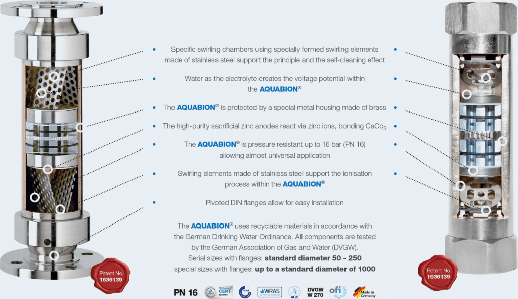 Aquabion UK | The water softener alternative | water softener benefits?