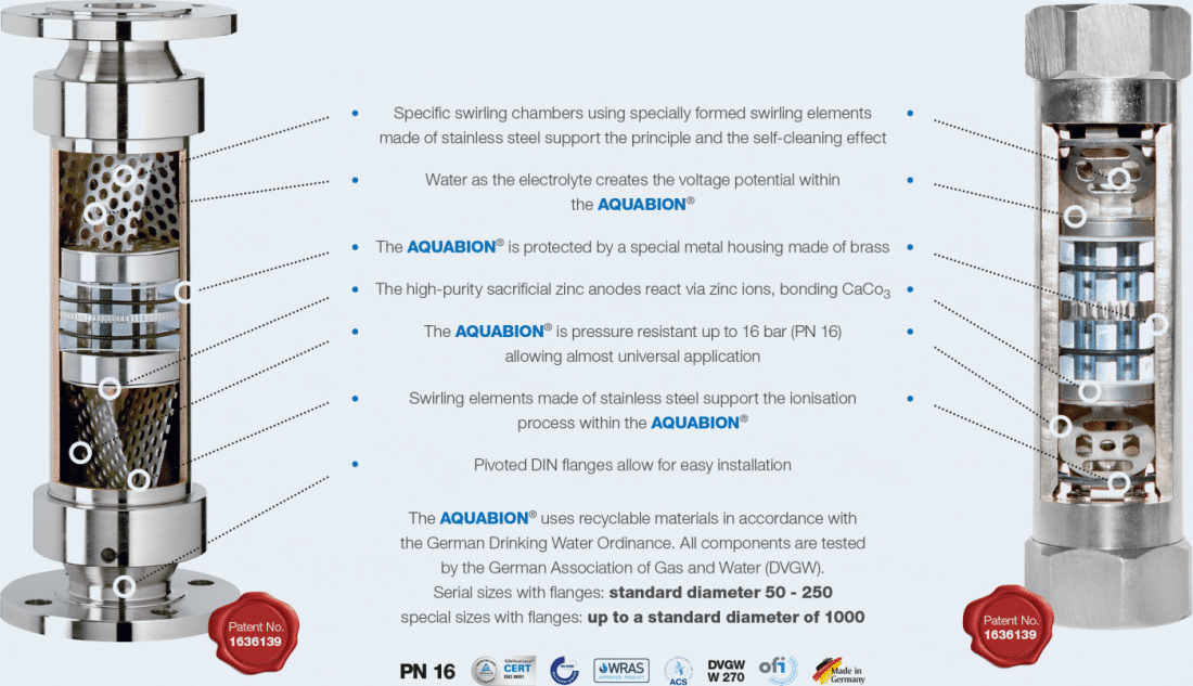 How Aquabion Works to Reduce Limescale